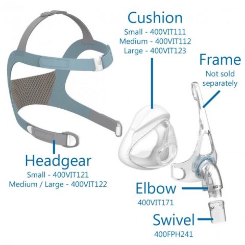 When Should I Replace My CPAP Mask | CPAP Masks Ireland